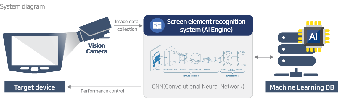 Linkgenesis - Market Leader in SECS/GEM, Test Automation, AI Vision and ... Linkgenesis - Market Leader in SECS/GEM, Test Automation, AI Vision and ...